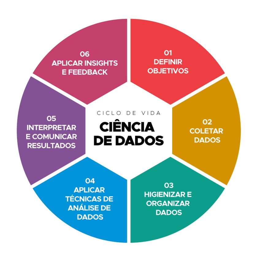 Análise de dados: O que é e como pode melhorar a tomada de decisões nas ...