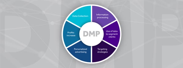 DMP x CDP x CRM: Strategic Differences and Benefits