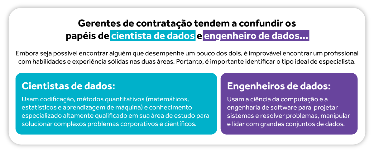 Data Science: Tudo o que você precisa saber antes de iniciar um projeto