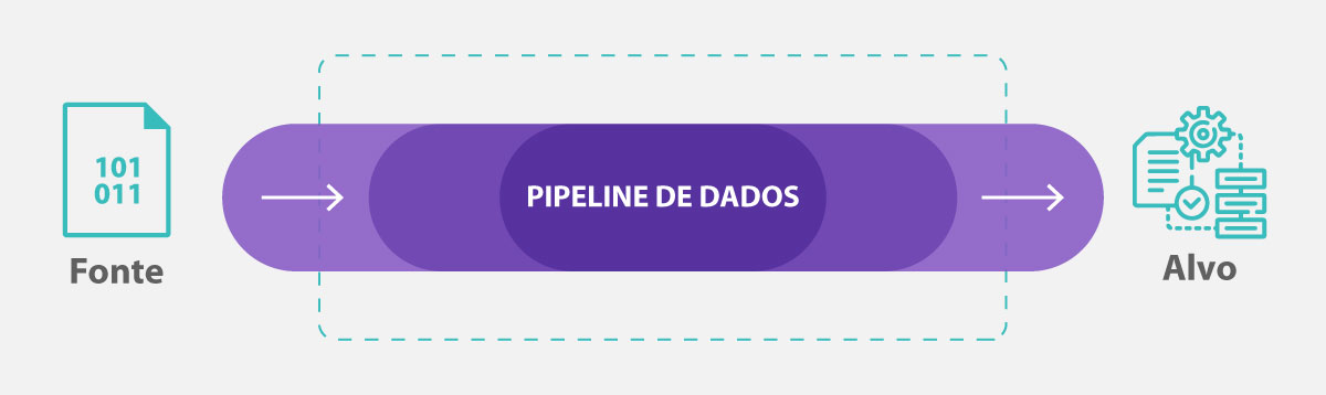 Pipeline de dados: por que é essencial para gerar insights?